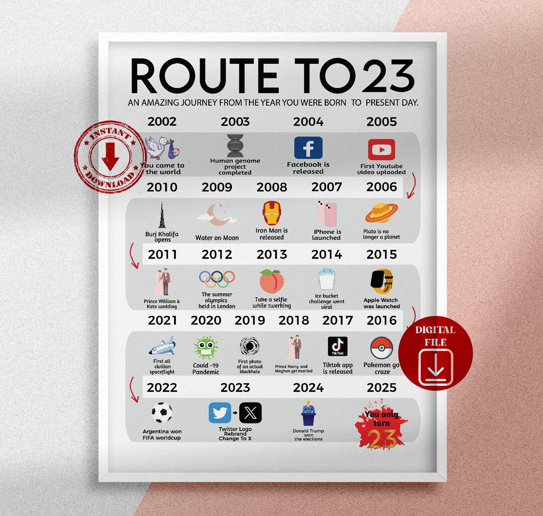 Road to 23 Printable Poster, Route to 23, 23th Birthday Gift, 23th ...