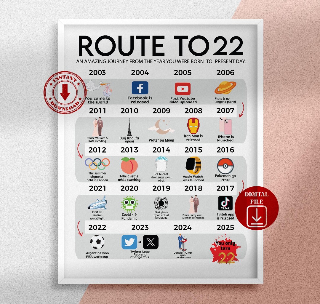 Road to 22 Printable Poster, Route to 22, 22th Birthday Gift, 22th ...