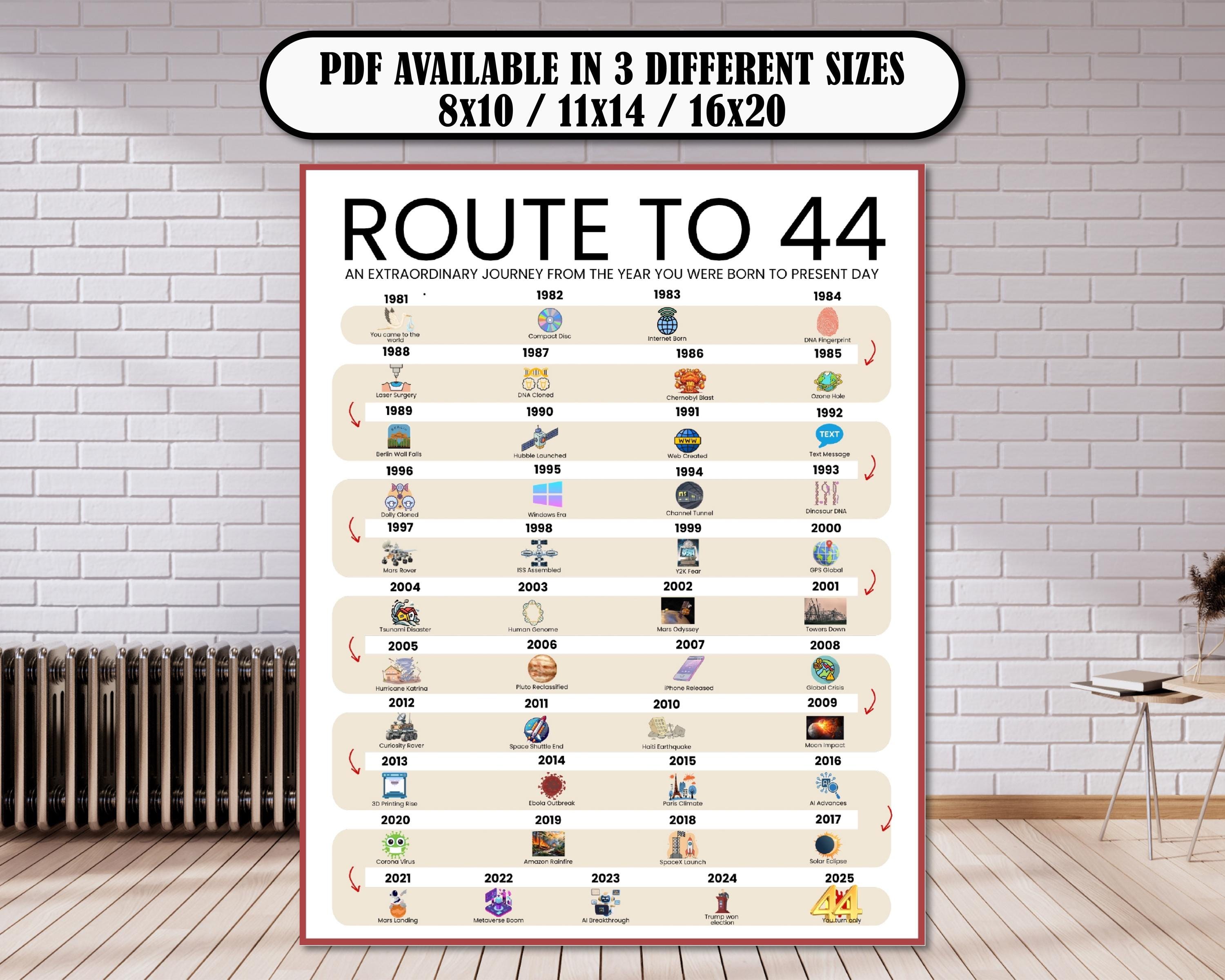 Road to 44 Printable Poster, Route to 44, 44th Birthday Gift, 44th ...