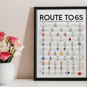Road to 65 Printable Poster, Route to 65, 65th Birthday Gift, 65th ...
