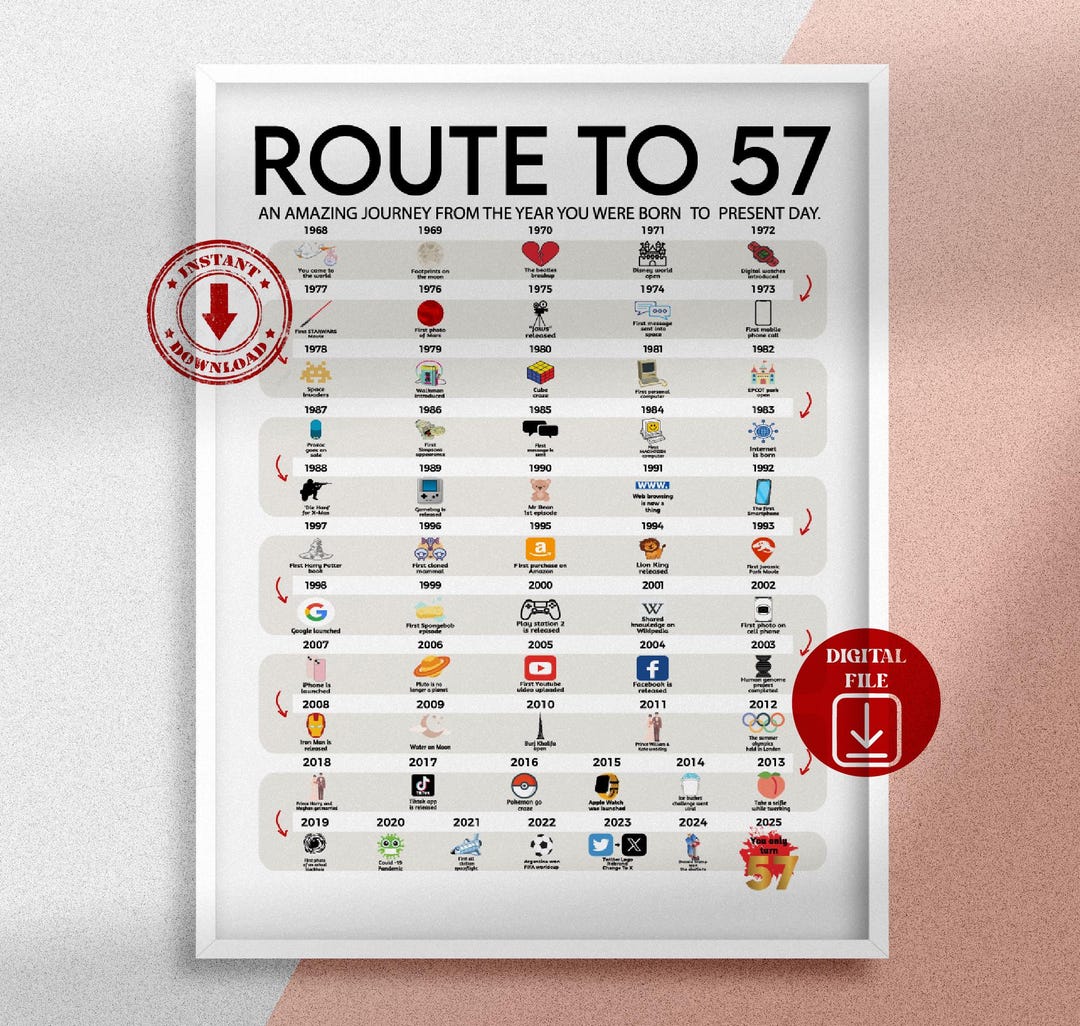 Road to 57 Printable Poster, Route to 57, 57th Birthday Gift, 57th ...