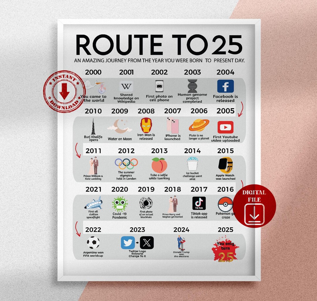 Road to 25 Printable Poster, 25th Party Decoration, Printable 25th ...