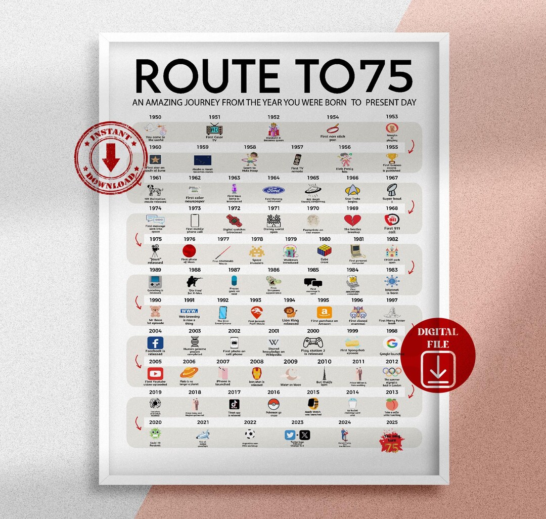 Road to 75 Printable Poster, Route to 75, 75th Birthday Gift, 75th ...