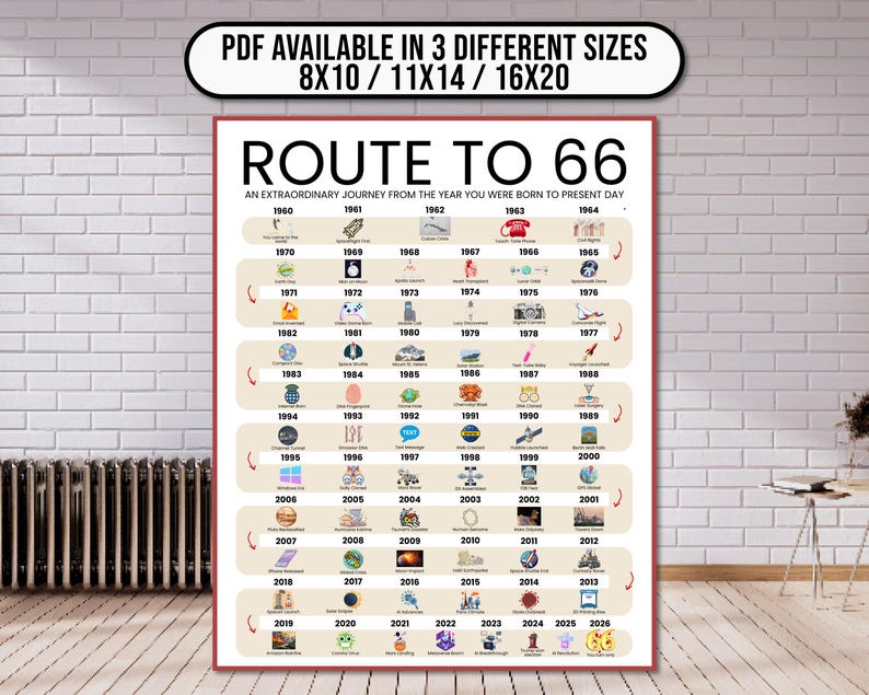 Road to 66 Printable Poster, Route to 66, 66th Birthday Gift, 66th ...