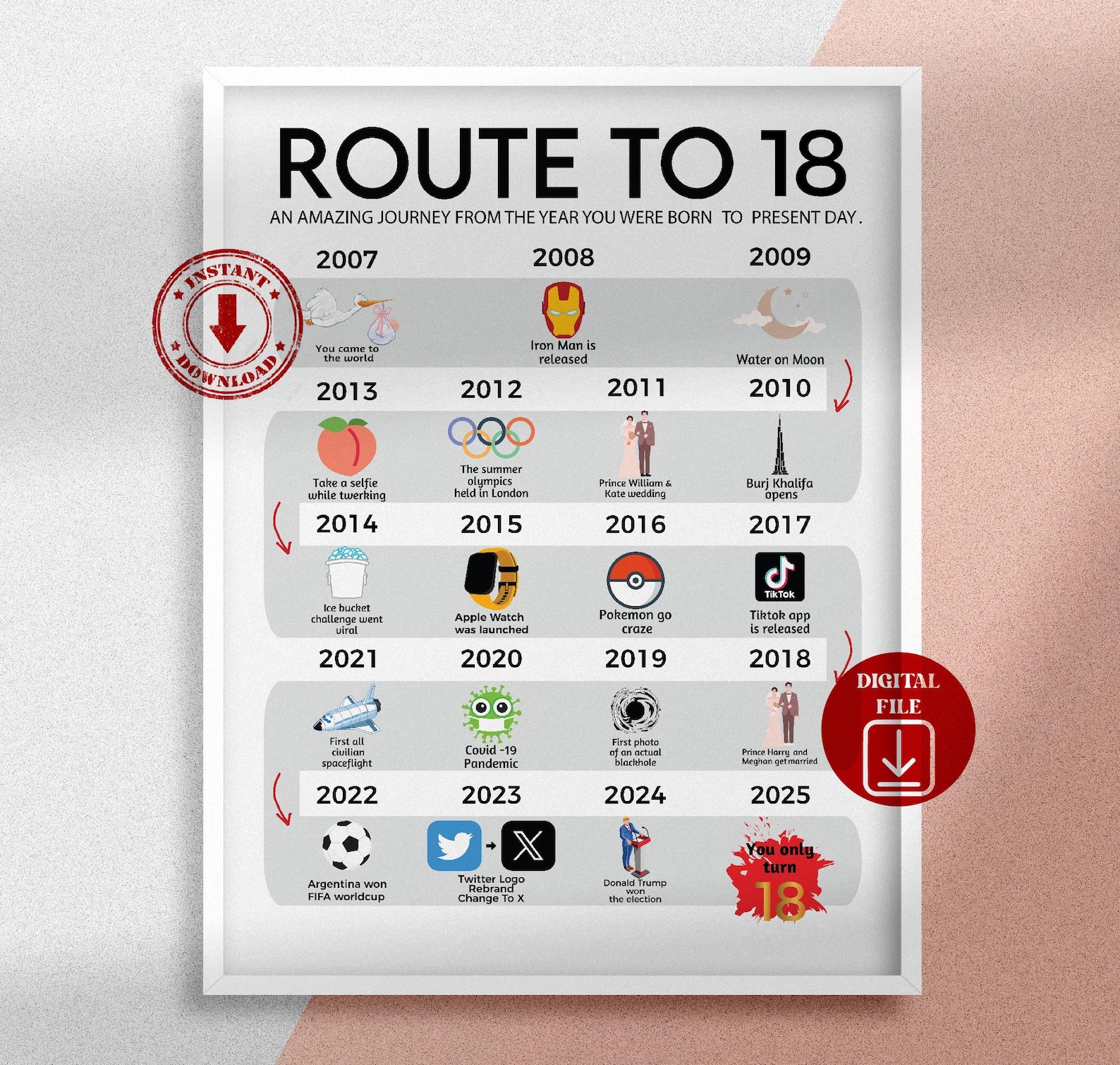 Road to 18 Printable Poster, Route to 18, 18th Birthday Gift, 18th ...