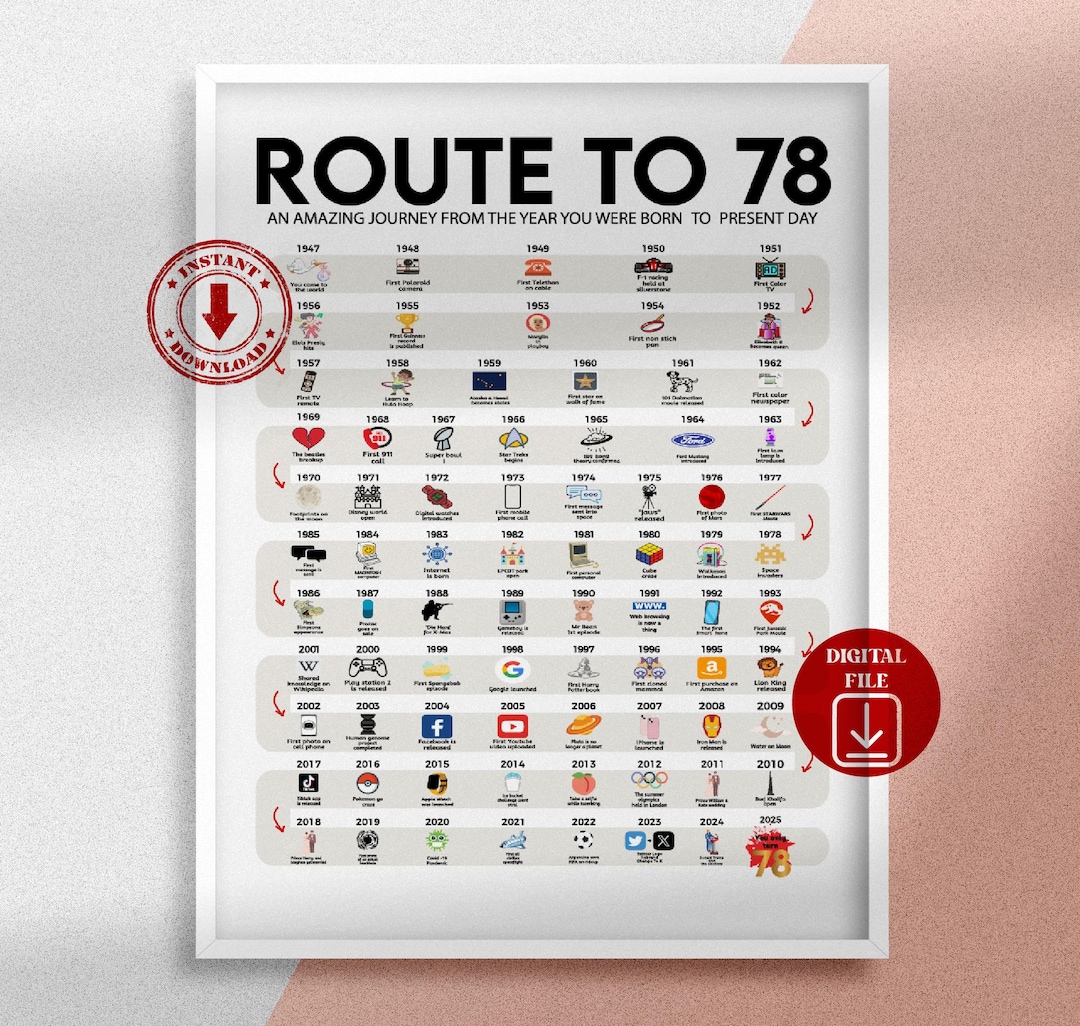 Road to 78 Printable Poster, Route to 78, 78th Birthday Gift, 78th ...