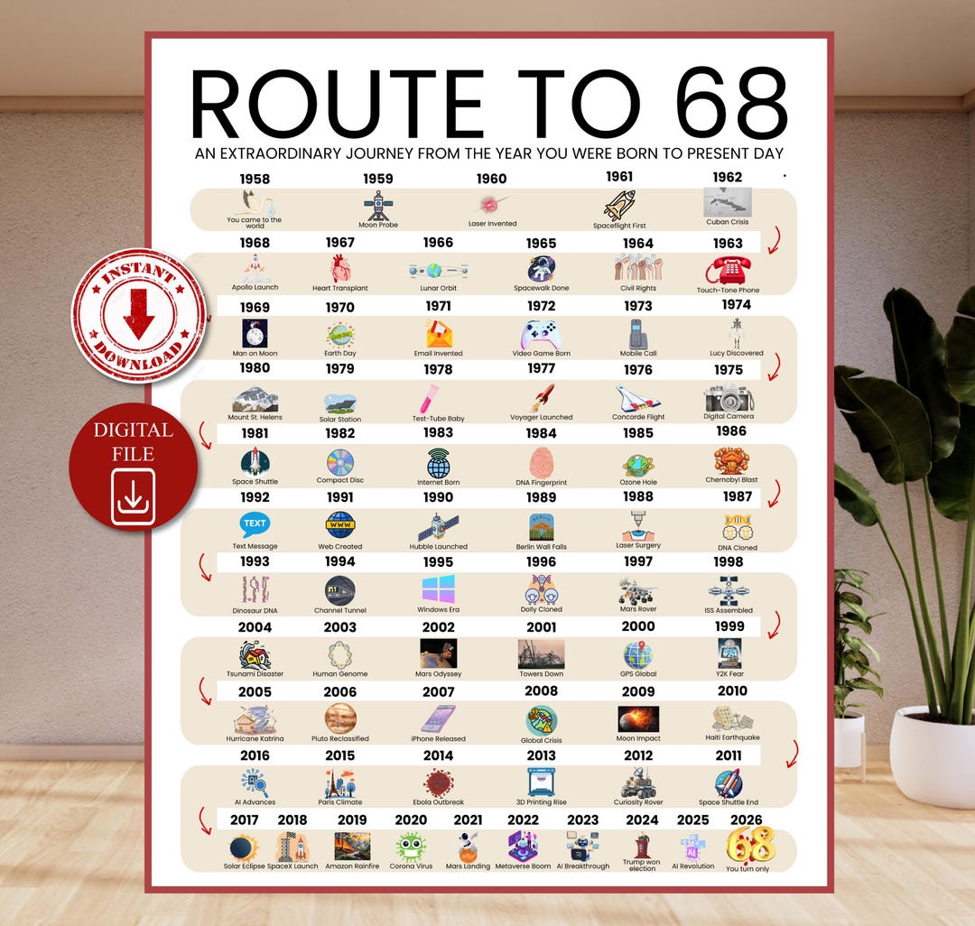 Road to 68 Printable Poster, Route to 68, 68th Birthday Gift, 68th ...