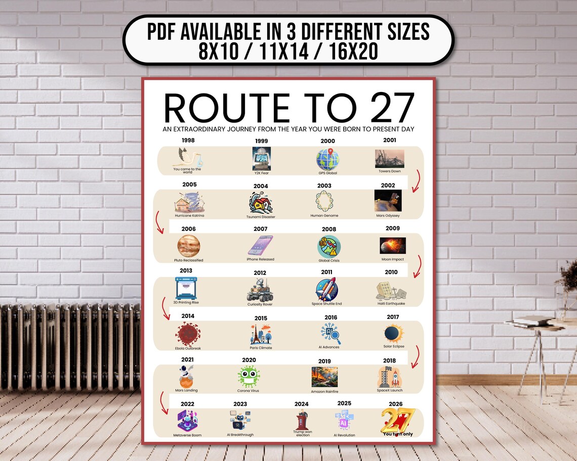 Road to 27 Printable Poster, Route to 27, 27th Birthday Gift, 27th ...