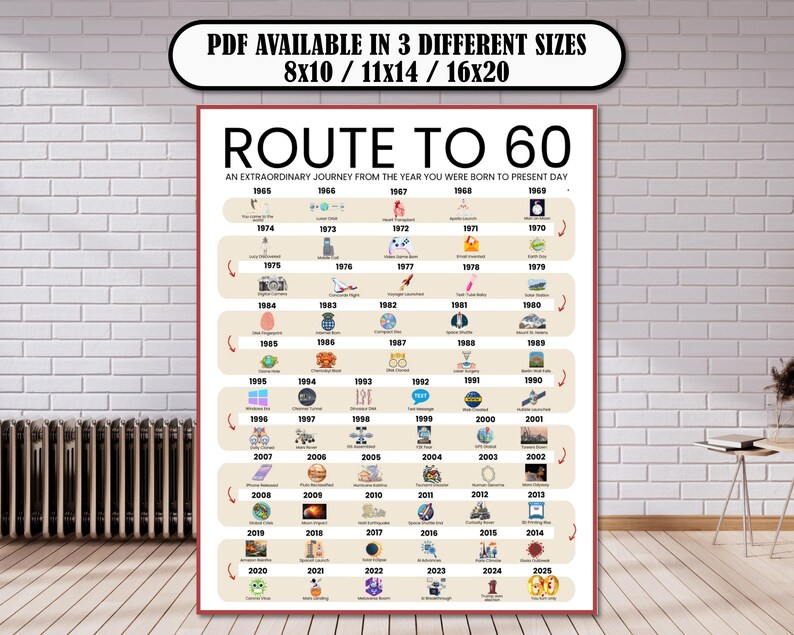 Road to 60 Printable Poster, Route to 60, 60th Birthday Gift, 60th ...