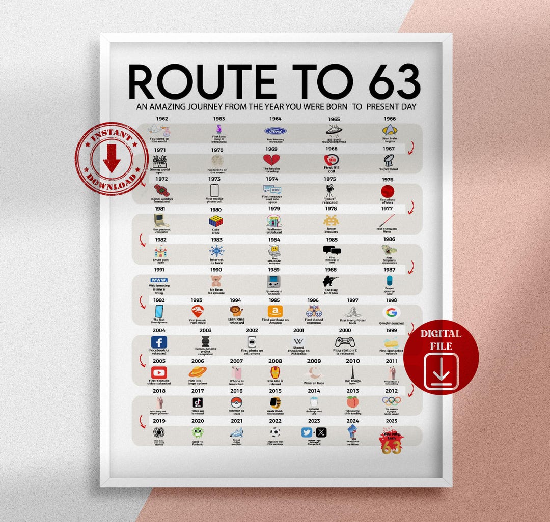 Road to 63 Printable Poster, Route to 63, 63th Birthday Gift, 63th ...
