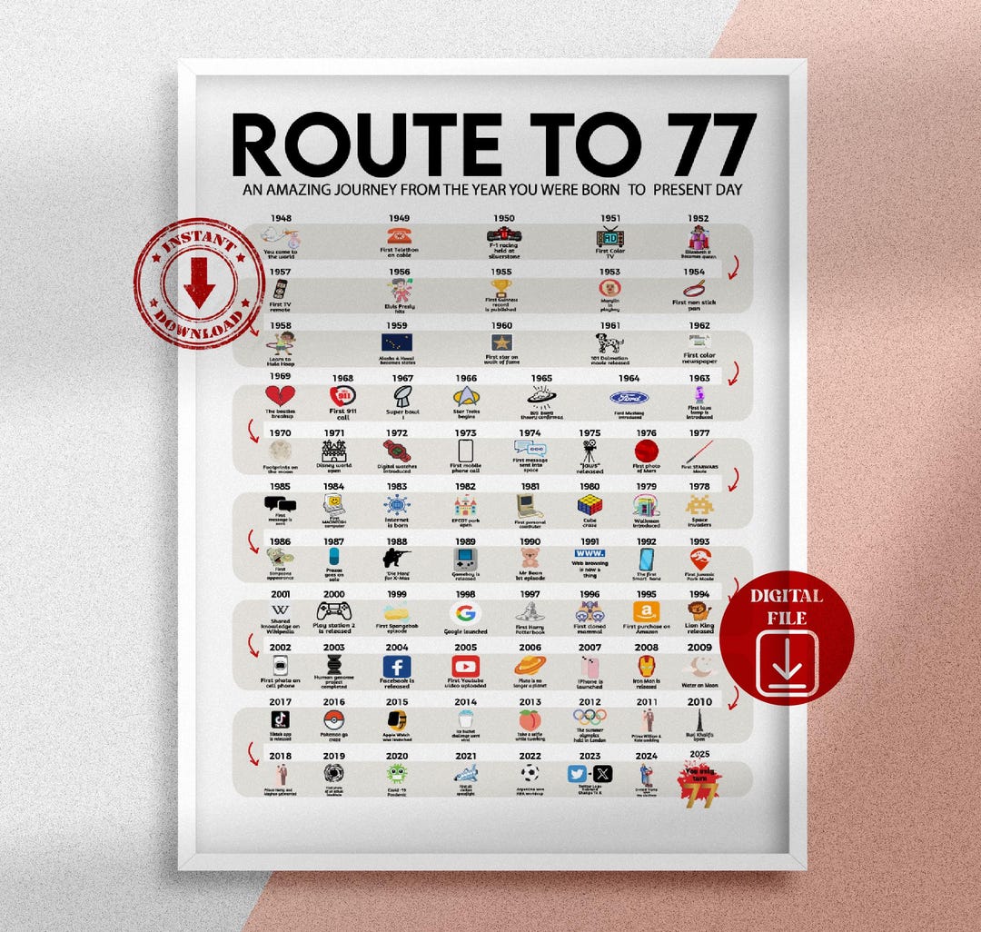 Road to 77 Printable Poster, Route to 77, 77th Birthday Gift, 77th ...
