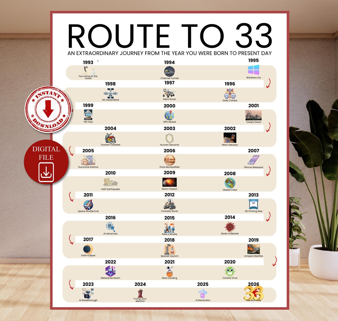 Road to 33 Printable Poster, Route to 33, 33th Birthday Gift, 33th ...