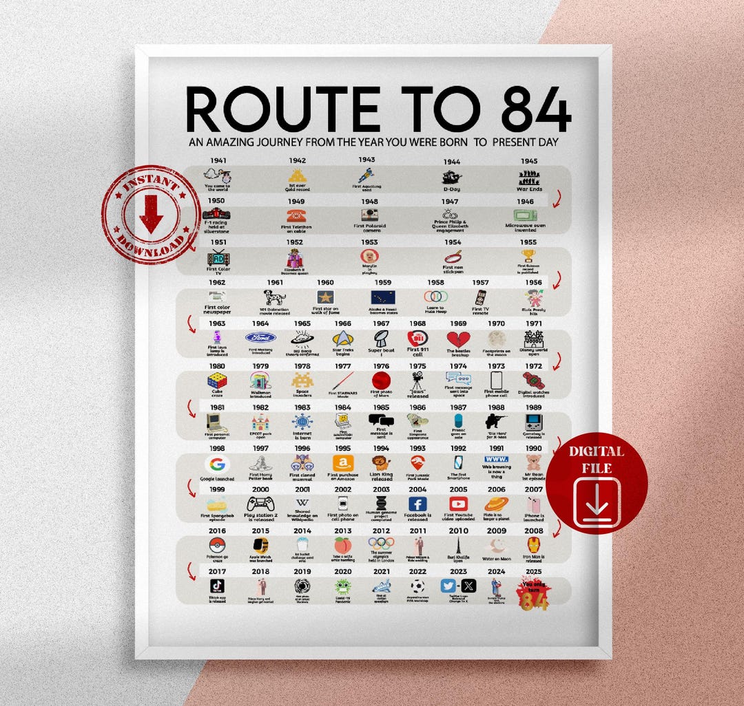 Road to 84 Printable Poster, Route to 84, 84th Birthday Gift, 84th ...