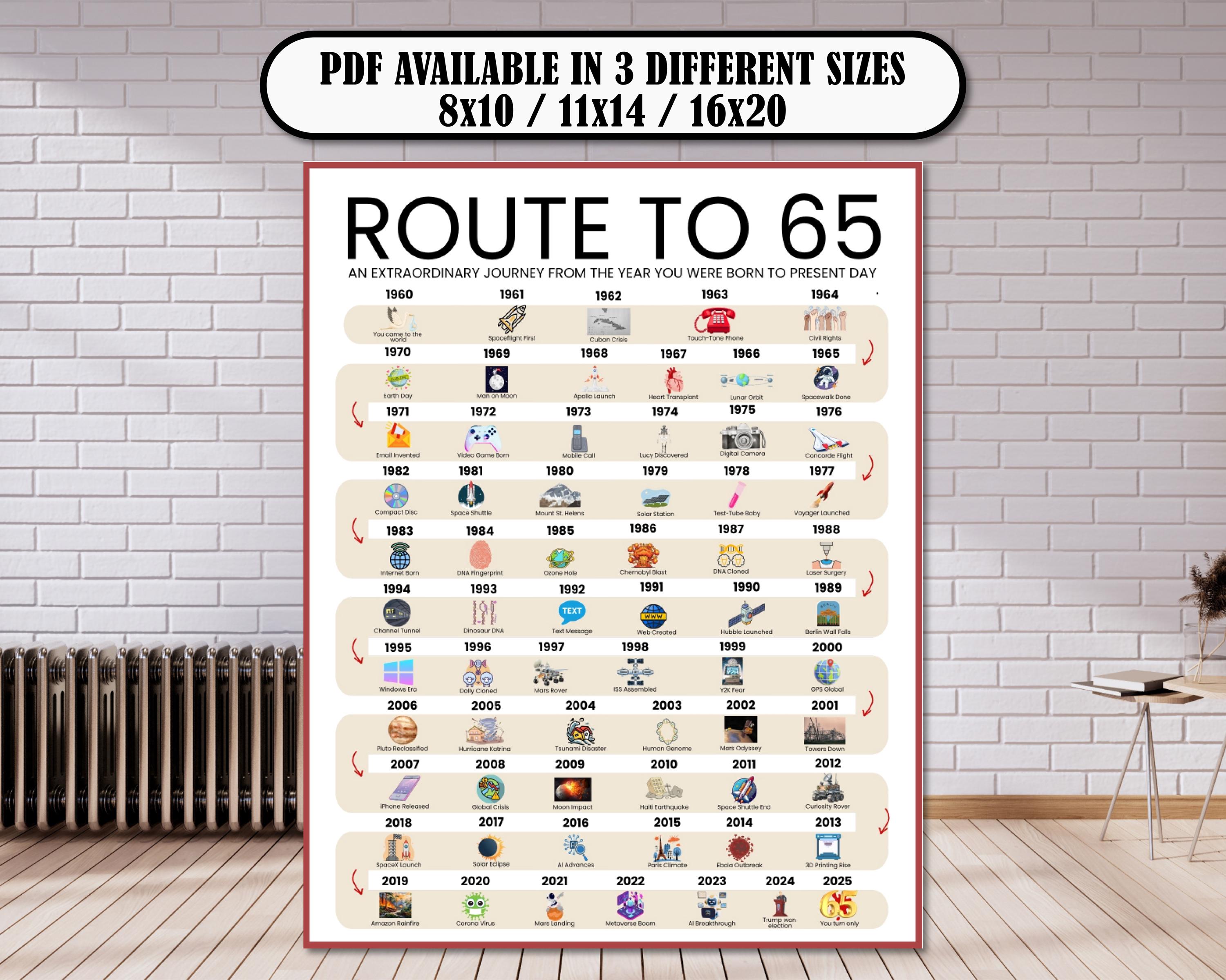 Road to 65 Printable Poster, Route to 65, 65th Birthday Gift, 65th ...