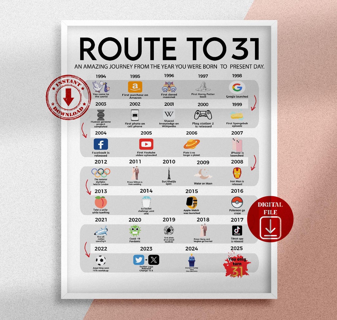 Road to 31 Printable Poster, Route to 31, 31th Birthday Gift, 31th ...