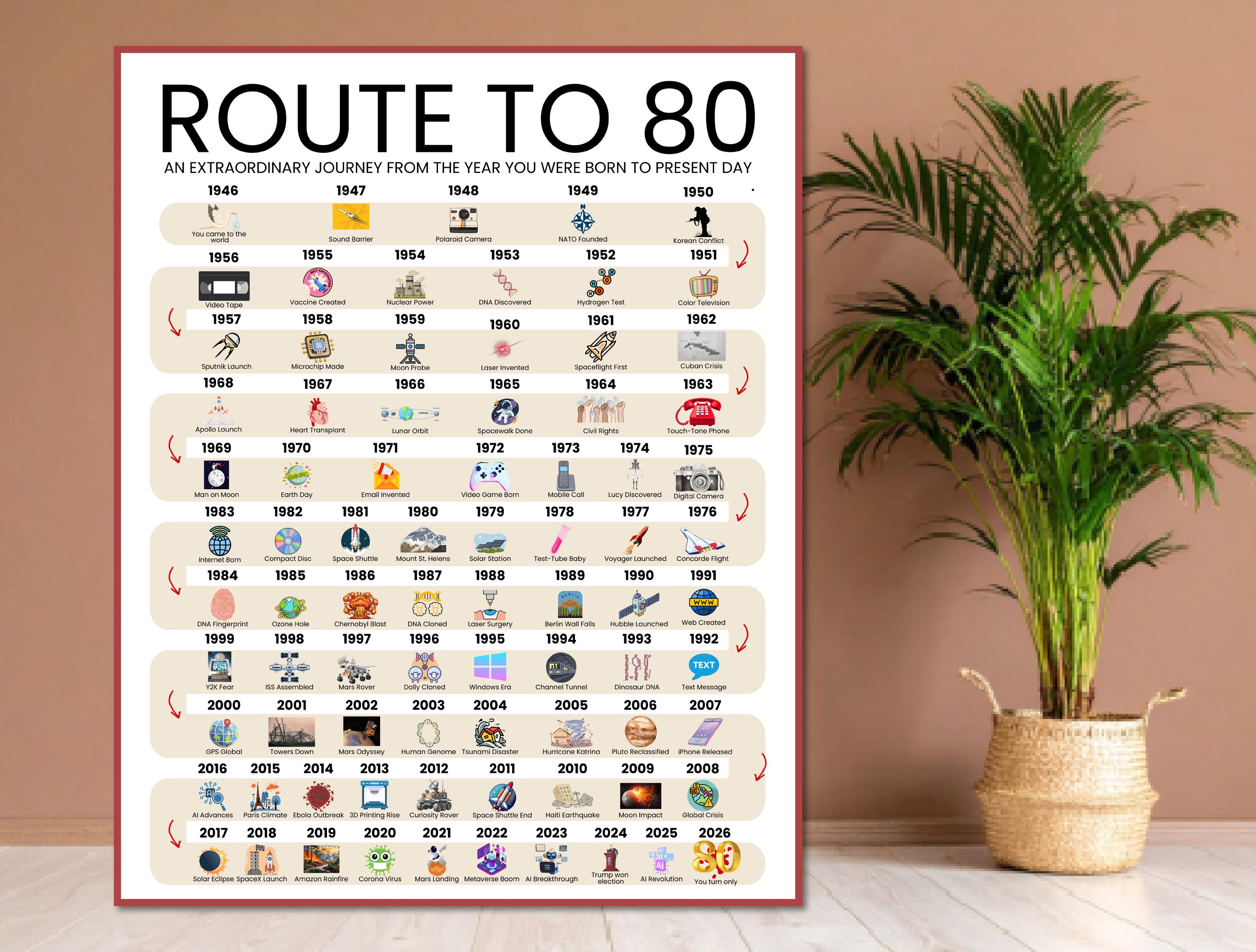 Road to 80 Printable Poster, Route to 80, 80th Birthday Gift, 80th ...
