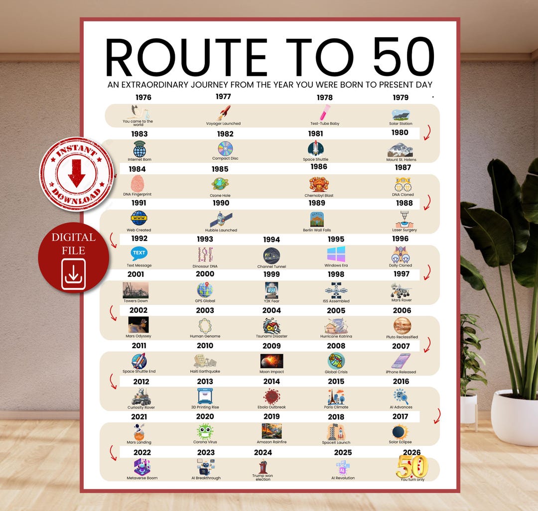 Road to 50 Printable Poster, Route to 50, 50th Birthday Gift, 50th ...