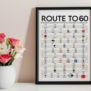 Road to 60 Printable Poster, Route to 60, 60th Birthday Gift, 60th ...