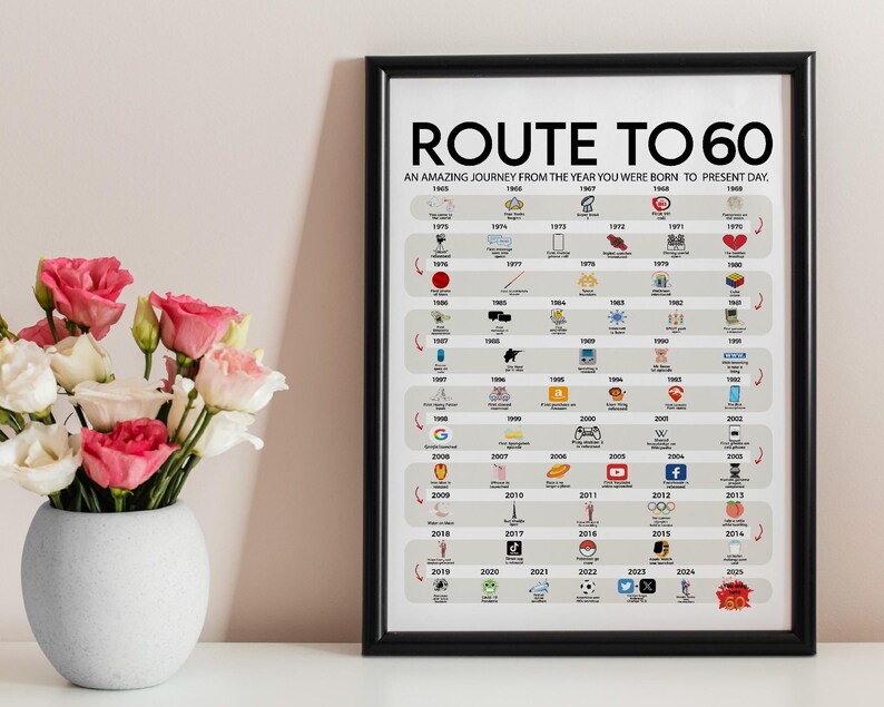 Road to 60 Printable Poster, Route to 60, 60th Birthday Gift, 60th ...