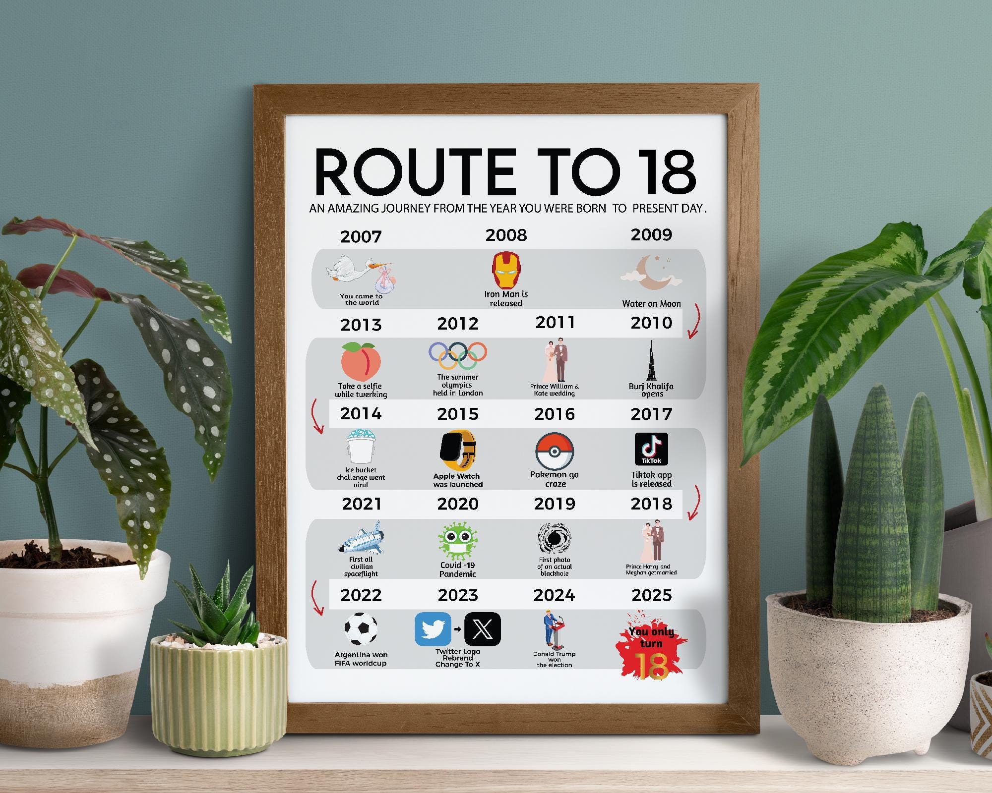 Road to 18 Printable Poster, Route to 18, 18th Birthday Gift, 18th Party Decoration, 2007 ...