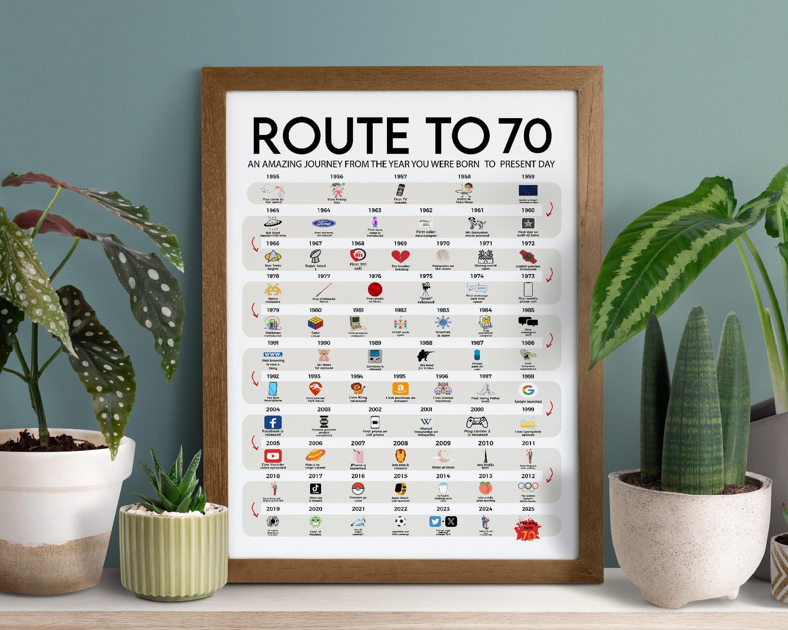 Road to 70 Printable Poster, Route to 70, 70th Birthday Gift, 70th ...