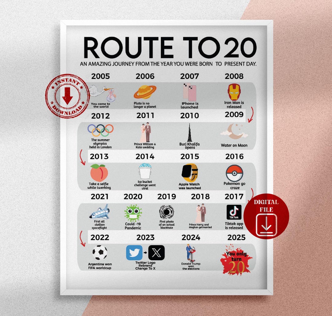 Road to 20 Printable Poster, Route to 20, 20th Birthday Gift, 20th Party Decoration, 2005 ...