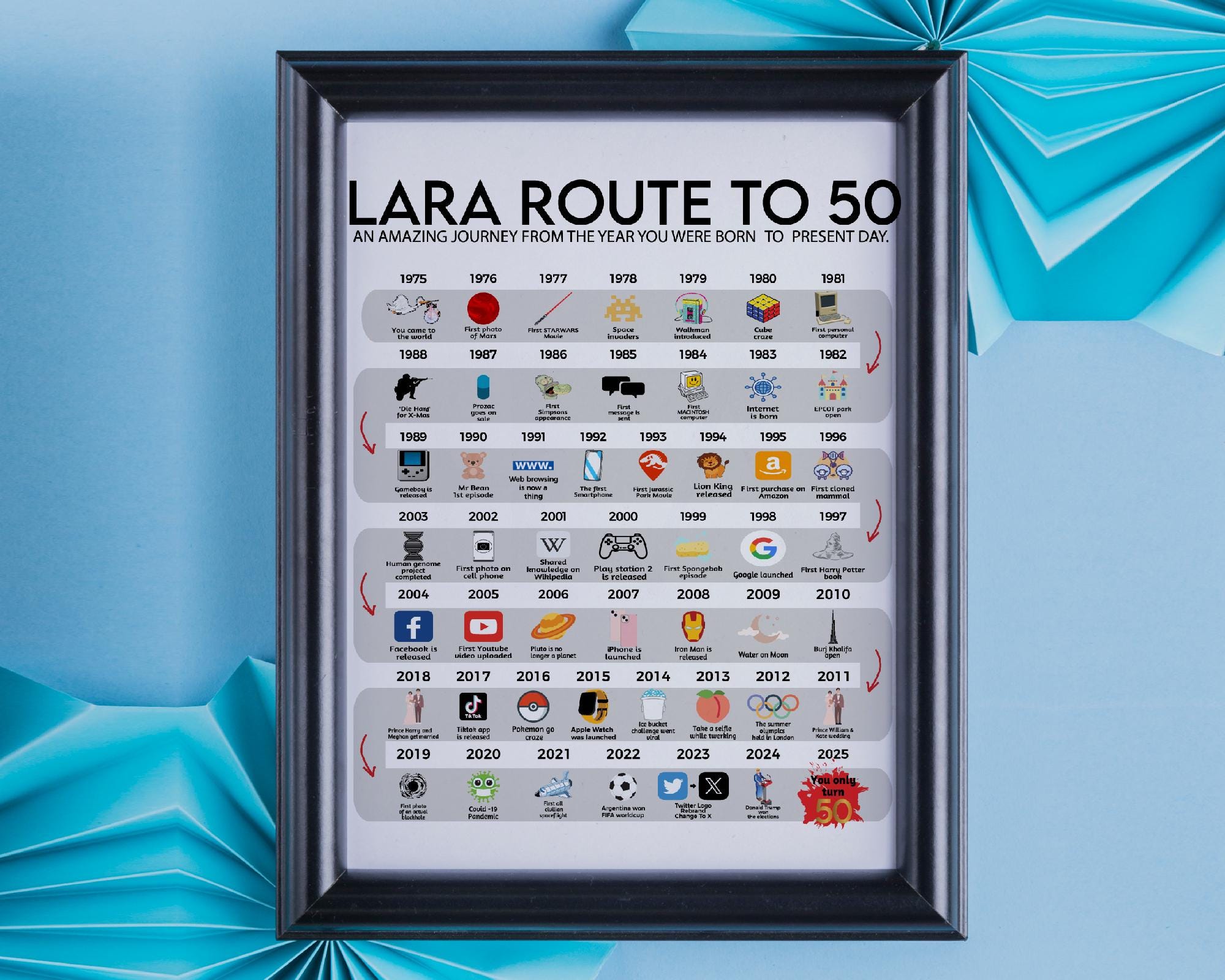 Personalized Road to 50 Printable Poster, Route to 50, 50th Birthday ...