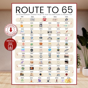 Road to 65 Printable Poster, Route to 65, 65th Birthday Gift, 65th ...