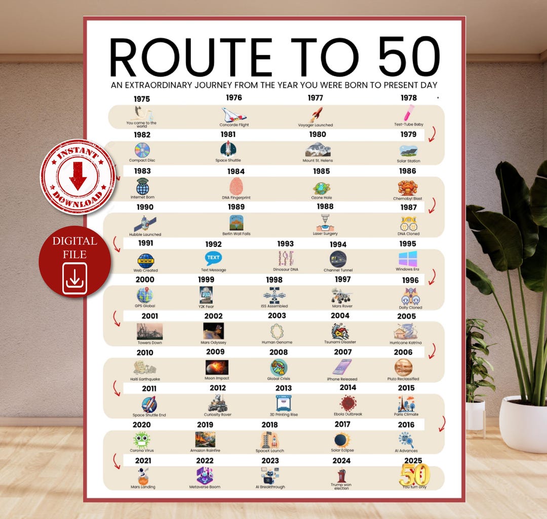 Road to 50 Printable Poster, Route to 50, 50th Birthday Gift, 50th ...