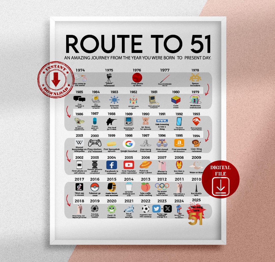 Road to 51 Printable Poster, Route to 51, 51th Birthday Gift, 51th ...