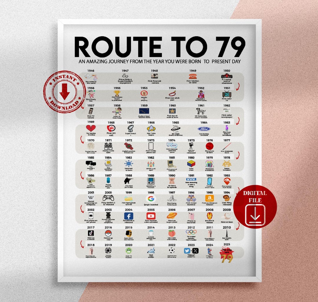 Road to 79 Printable Poster, Route to 79, 79th Birthday Gift, 79th ...