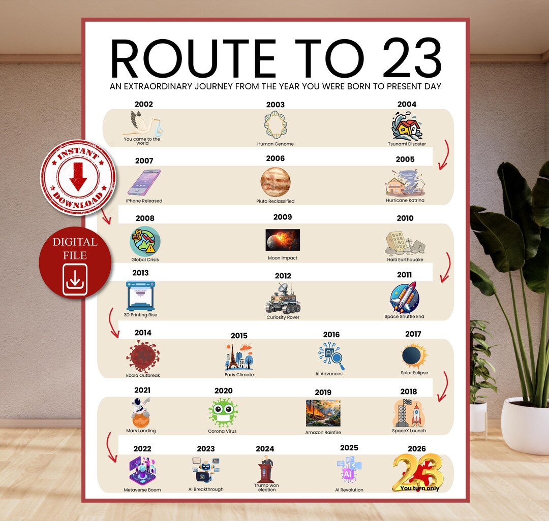 Road to 23 Printable Poster, Route to 23, 23rd Birthday Gift, 23rd ...