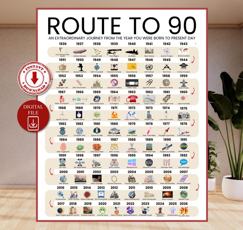 Road to 90 Printable Poster, 90th Party Decoration, Route to 90, 90th ...