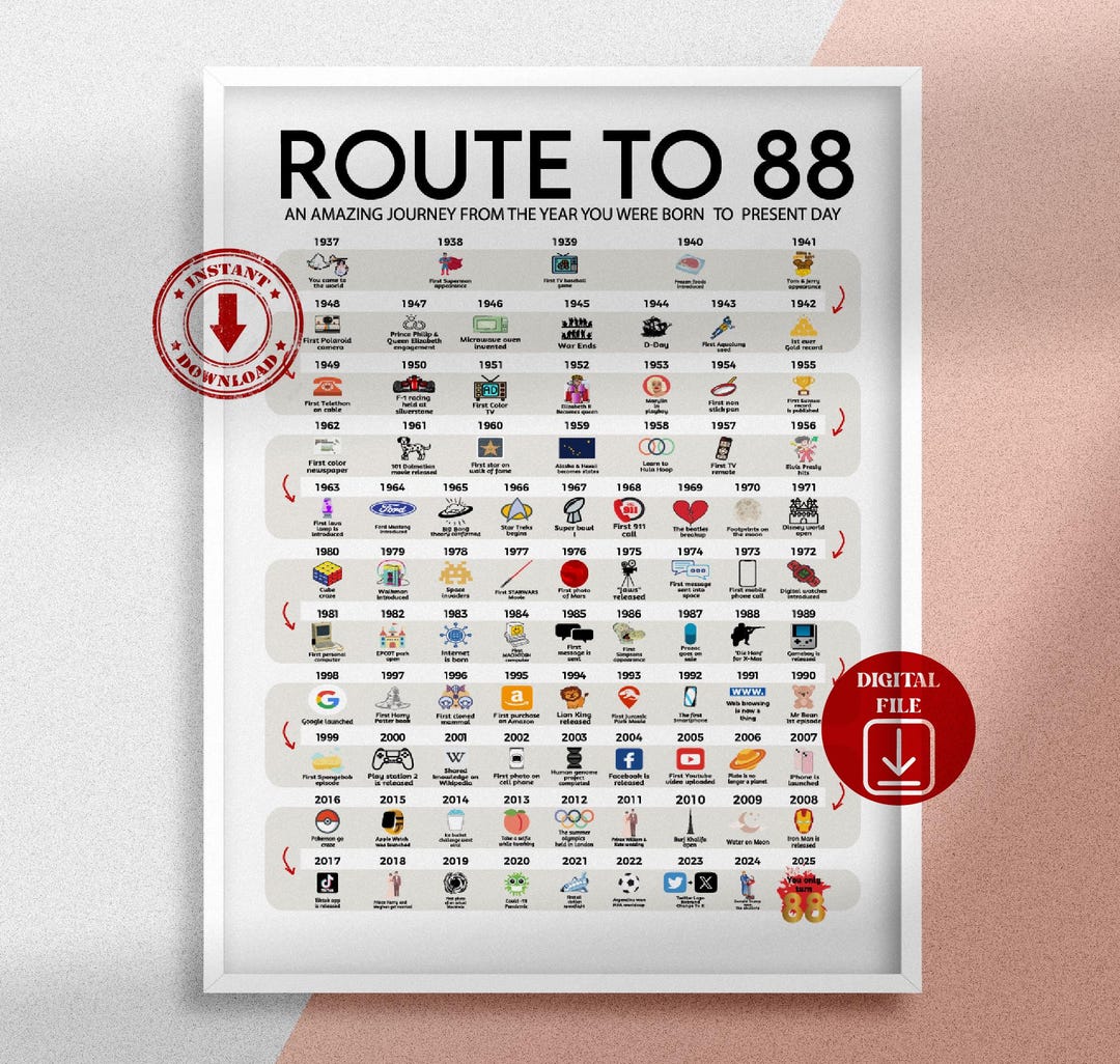 Road to 88 Printable Poster, Route to 88, 88th Birthday Gift, 88th ...