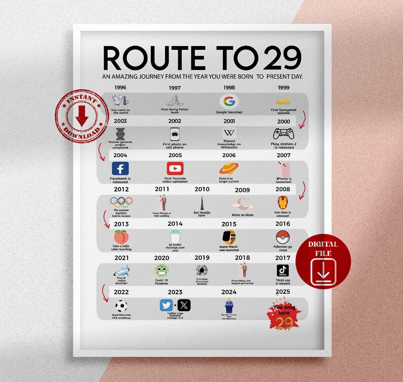Road to 29 Printable Poster, Route to 29, 29th Birthday Gift, 29th ...