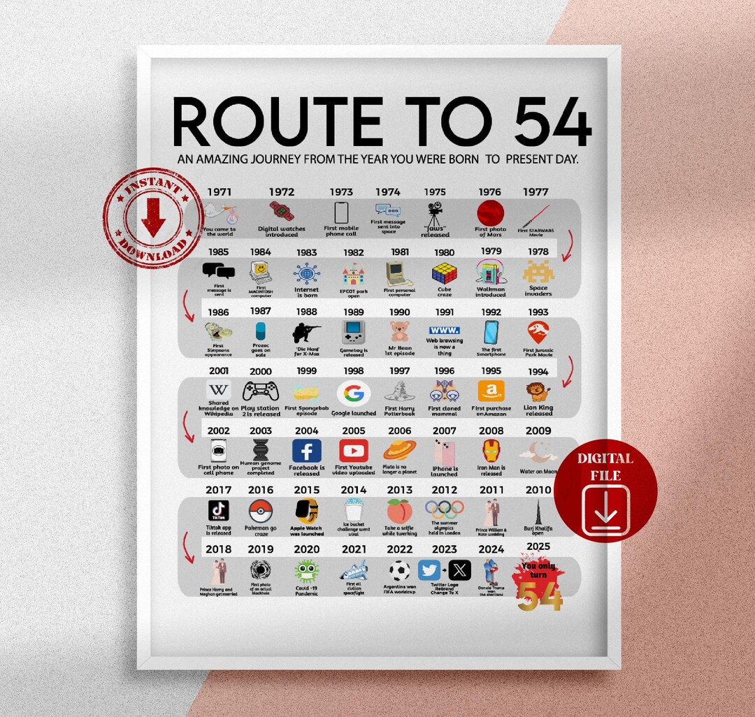 Road to 54 Printable Poster, Route to 54, 54th Birthday Gift, 54th ...
