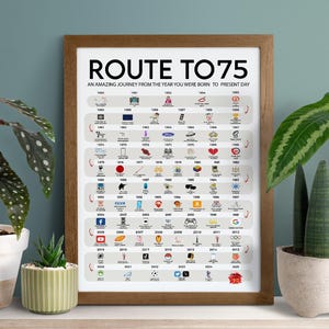Road to 75 Printable Poster, Route to 75, 75th Birthday Gift, 75th ...