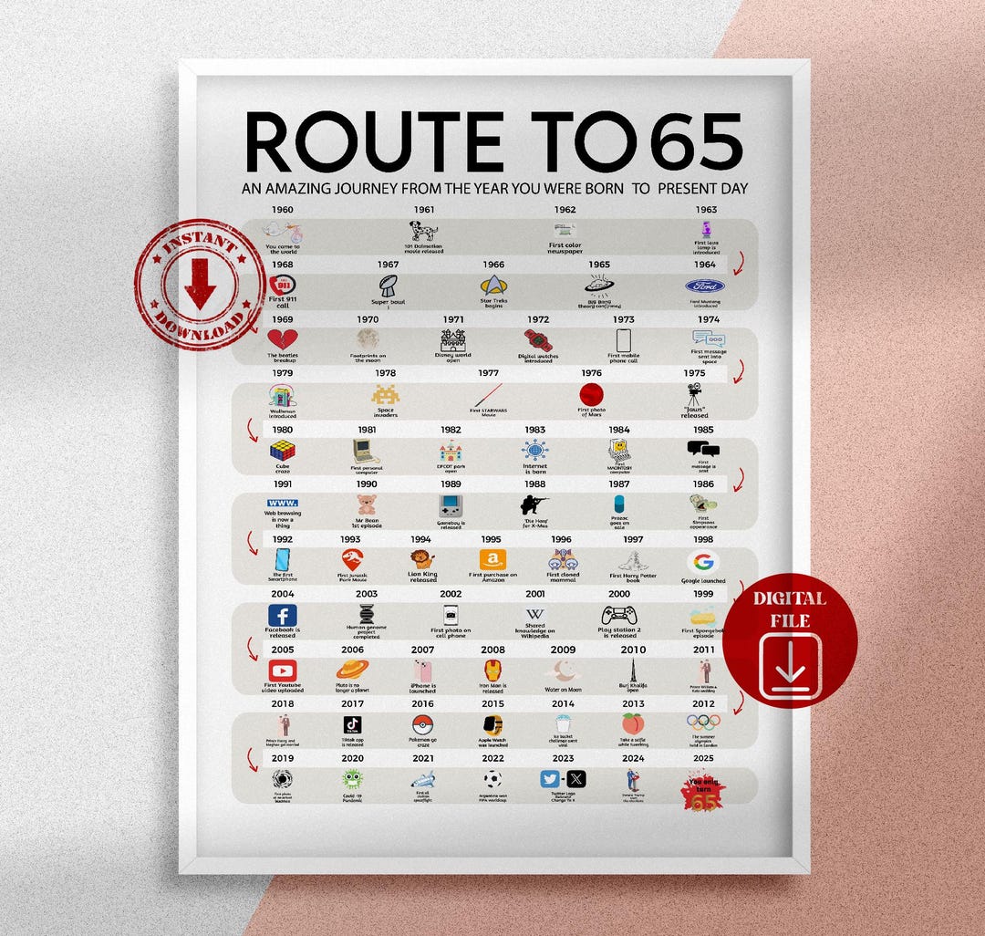 Road to 65 Printable Poster, Route to 65, 65th Birthday Gift, 65th ...