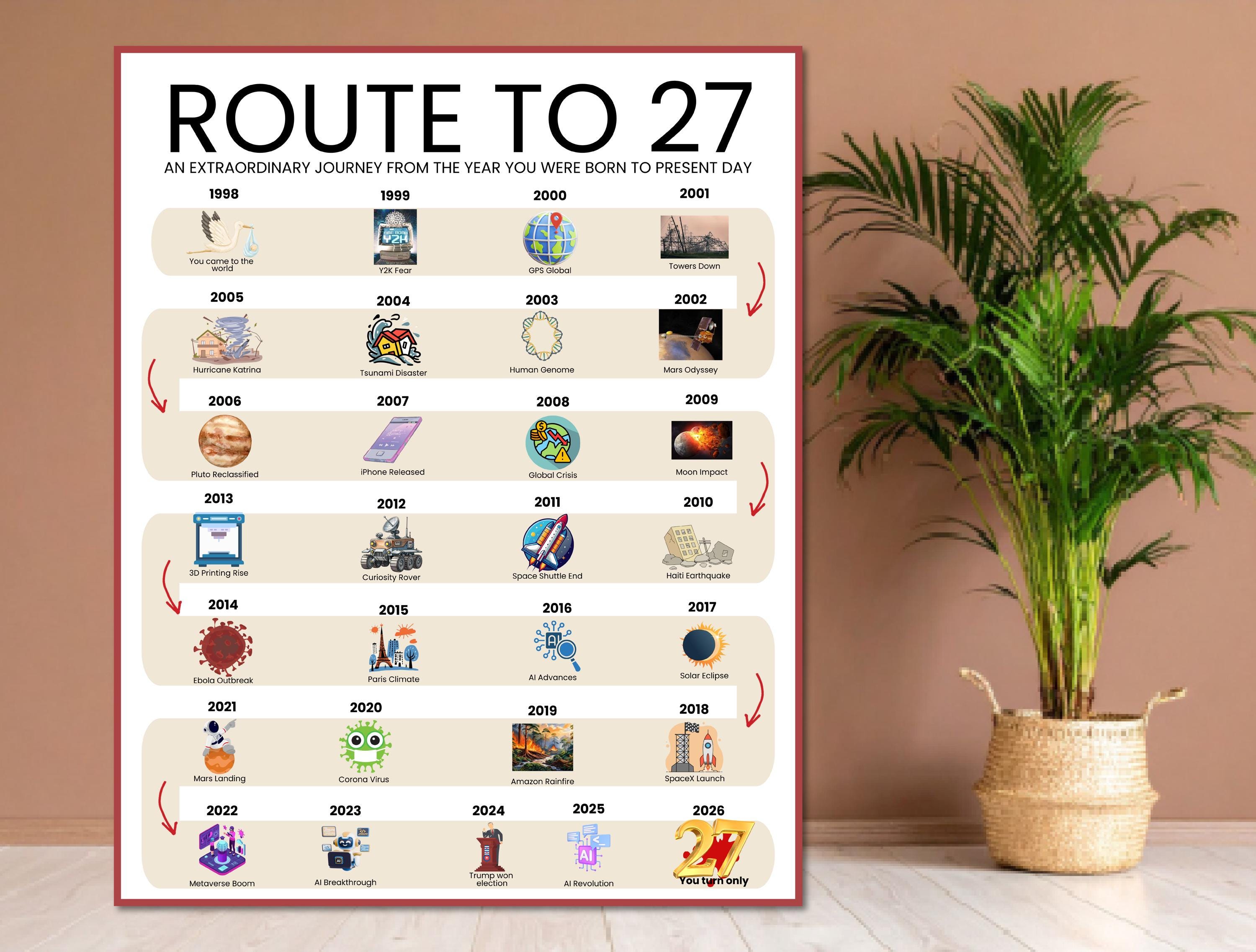 Road to 27 Printable Poster, Route to 27, 27th Birthday Gift, 27th ...