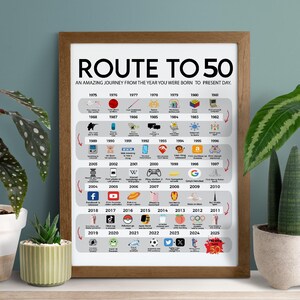 Road to 50 Printable Poster, Route to 50, 50th Birthday Gift, 50th ...