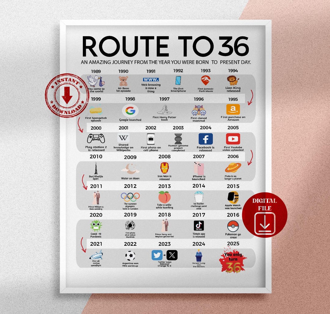 Road to 36 Printable Poster, Route to 36, 36th Birthday Gift, 36th ...