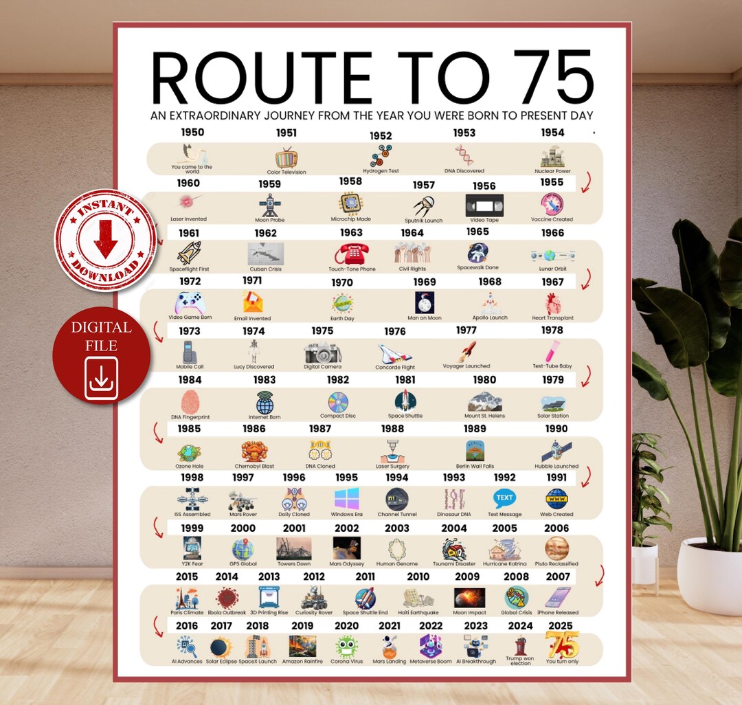 Road to 75 Printable Poster, Route to 75, 75th Birthday Gift, 75th ...