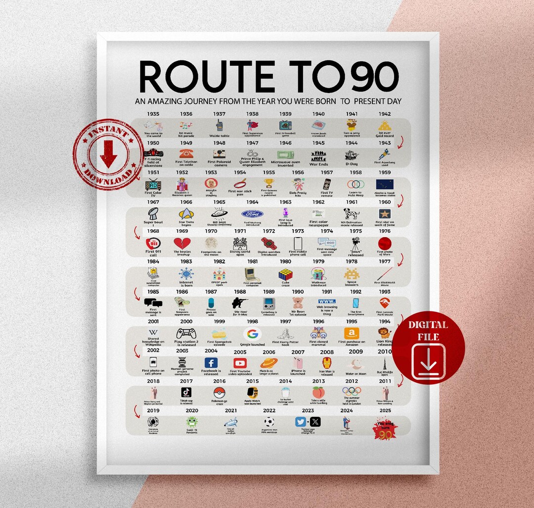 Road to 90 Printable Poster, 90th Party Decoration, Route to 90, 90th ...