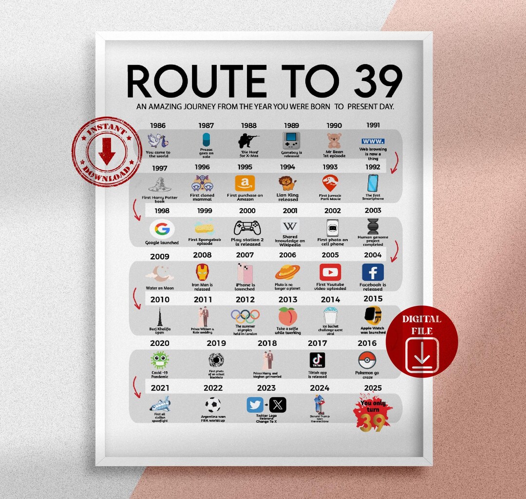 Road to 39 Printable Poster, Route to 39, 39th Birthday Gift, 39th ...