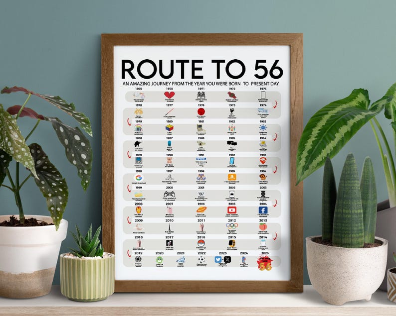 Road to 56 Printable Poster, 56th Birthday Gift, 56th Party Decoration ...