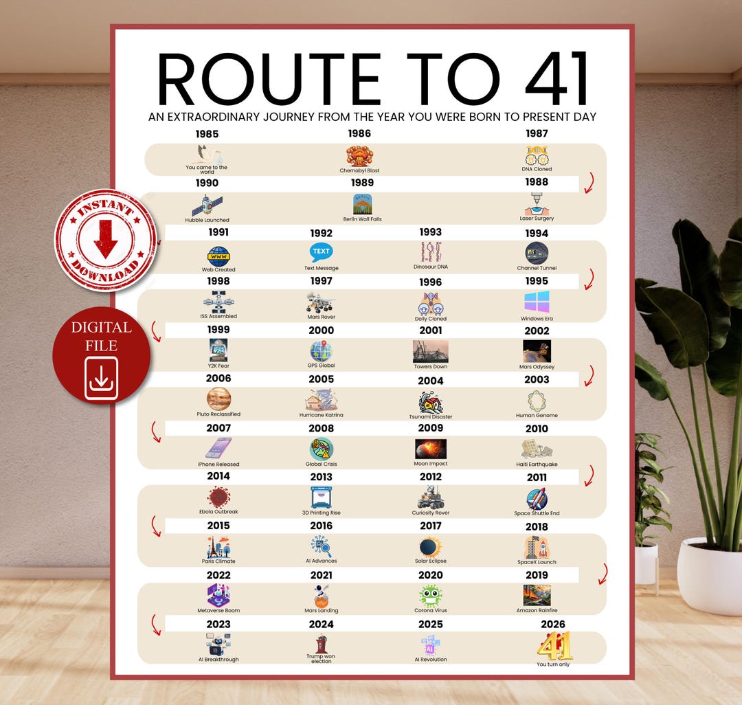 Road to 41 Printable Poster, Route to 41, 41th Birthday Gift, 41th ...