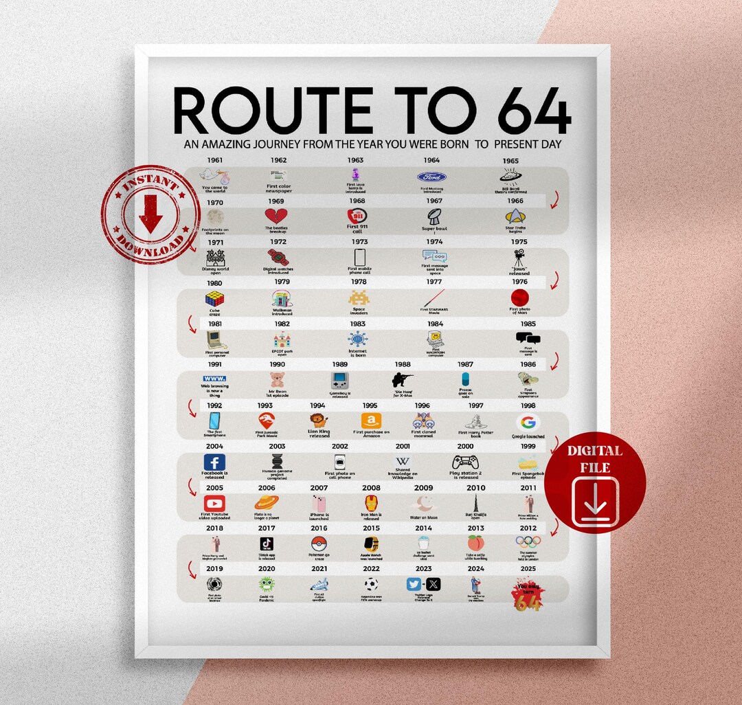 Road to 64 Printable Poster, Route to 64, 64th Birthday Gift, 64th ...