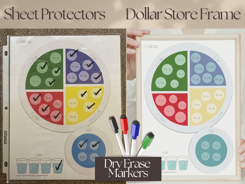 Food Group Tracker Bundle US Letter Size Food Chart for Kids, Food ...