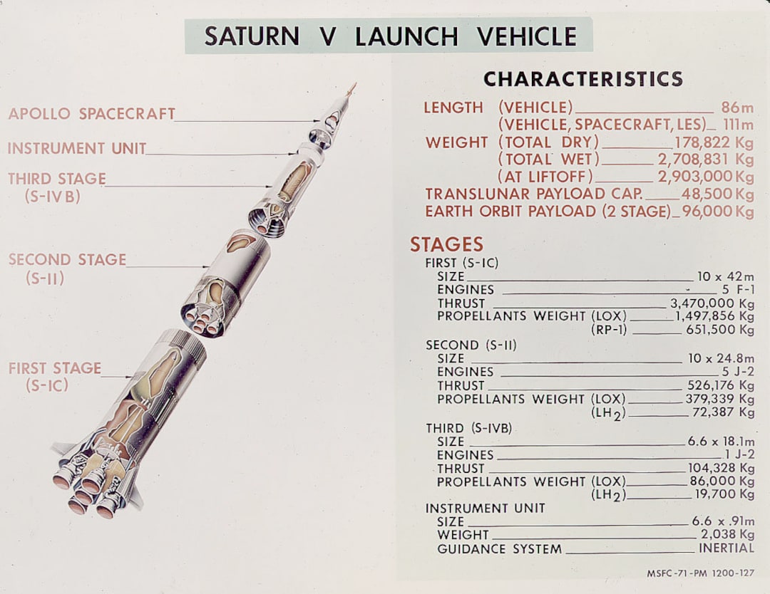 Saturn V Launch Vehicle Diagram - Apollo Spacecraft Rocket Blueprint ...