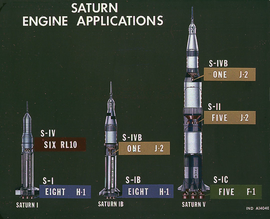 Saturn Rocket Engine Applications Chart - Space History Blueprint Print ...